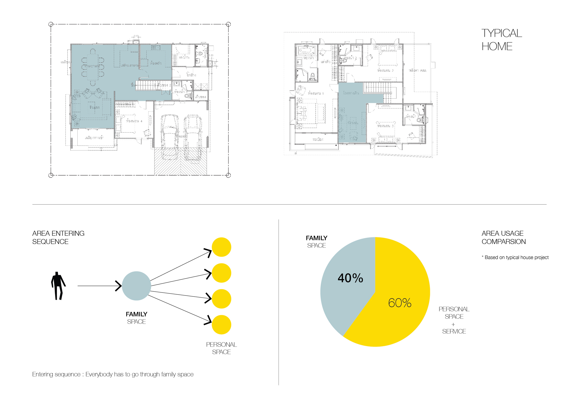 The Broken Home - Integrated Field